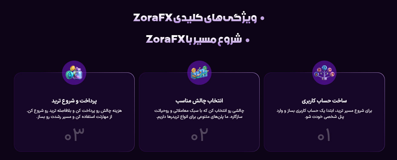 لست پراپ متحول شد؛ ZoraFX شروعی طوفانی برای اولین پراپ-بروکر جهانی ایرانی